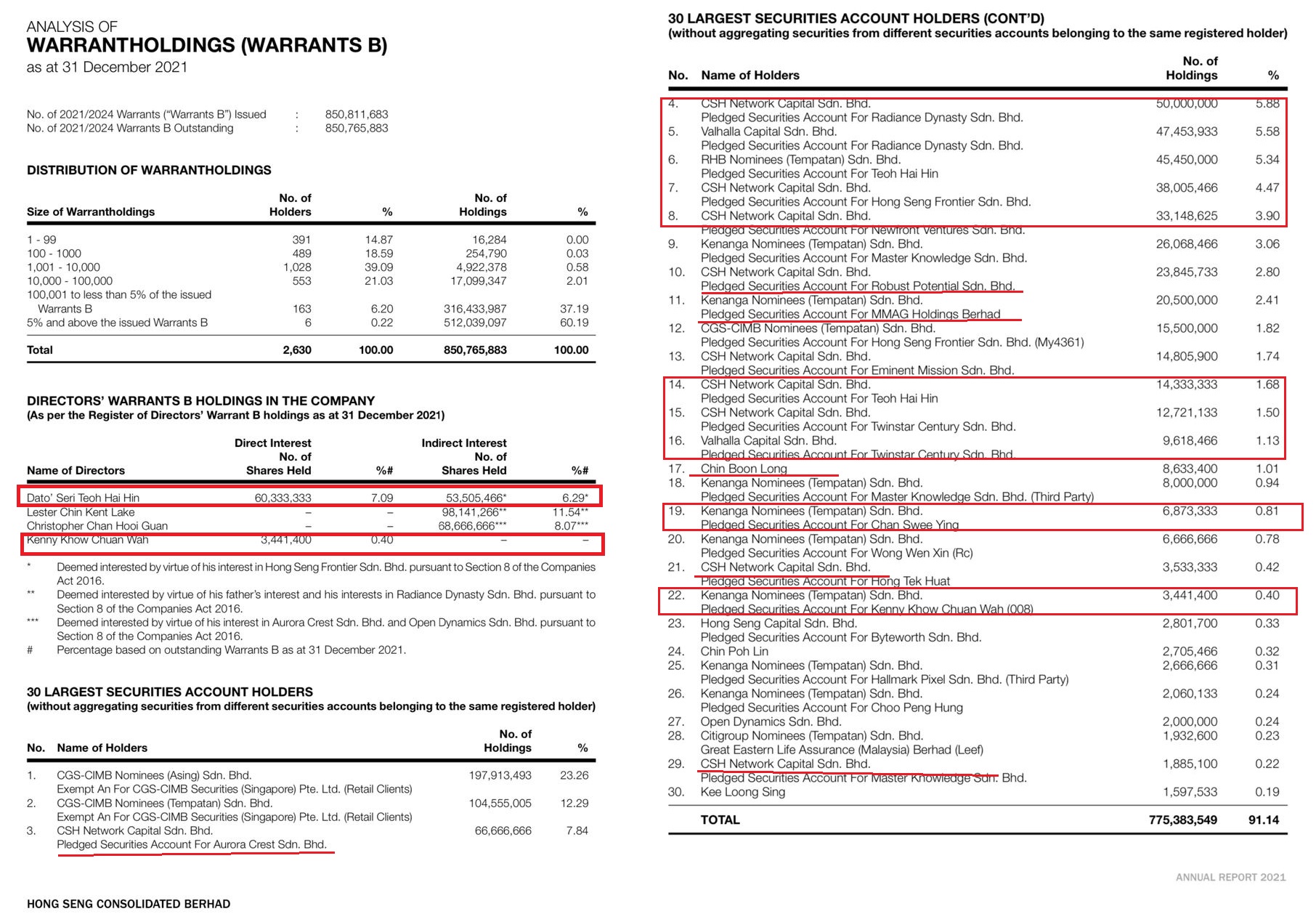 Rahsia MAFIA korporat Malaysia, Victor Chin Boon Long peralat penguatkuasa terbongkar – The ...
