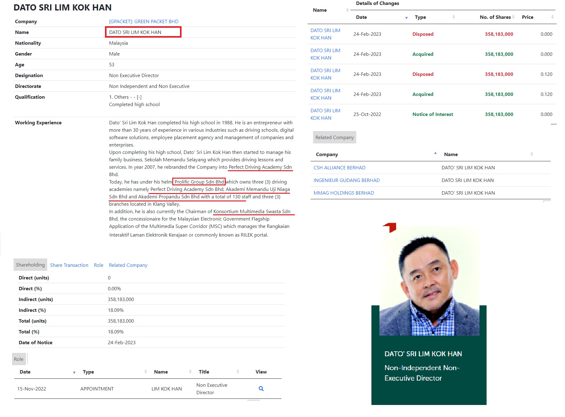 Skandal Mafia Korporat: Leong Seng Wui lupuskan saham, Dato’ ‘Teleng ...