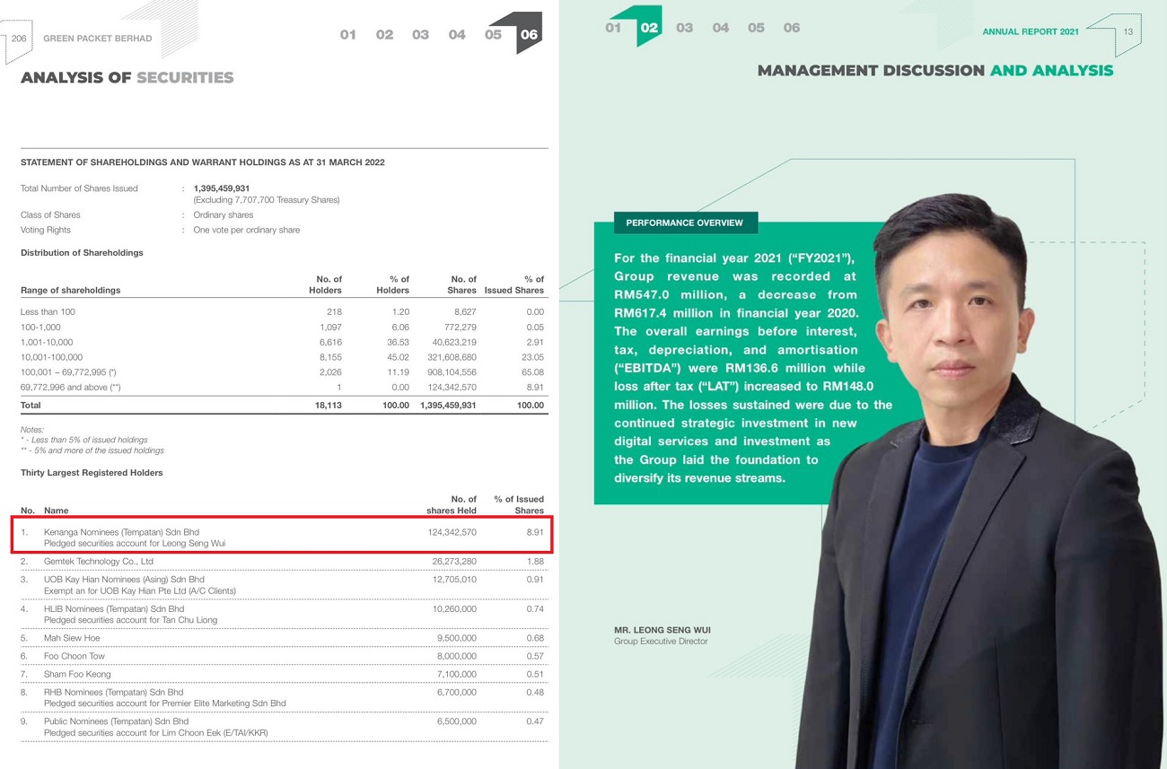 Rahsia MAFIA korporat Malaysia, Victor Chin Boon Long peralat penguatkuasa terbongkar – The ...