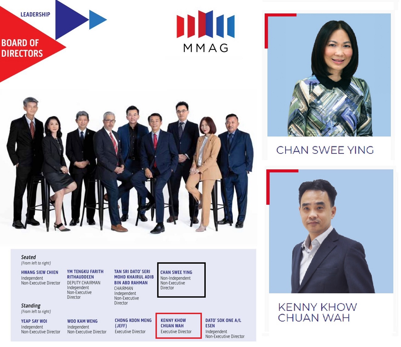 Rahsia MAFIA korporat Malaysia, Victor Chin Boon Long peralat ...