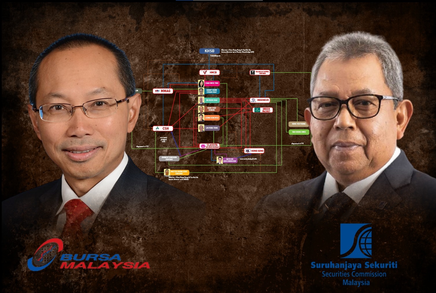 Mafia Korporat Victor Chin & Isteri rampas Caely Berhad: Pengerusi SC, Bursa Malaysia bersubahat ...