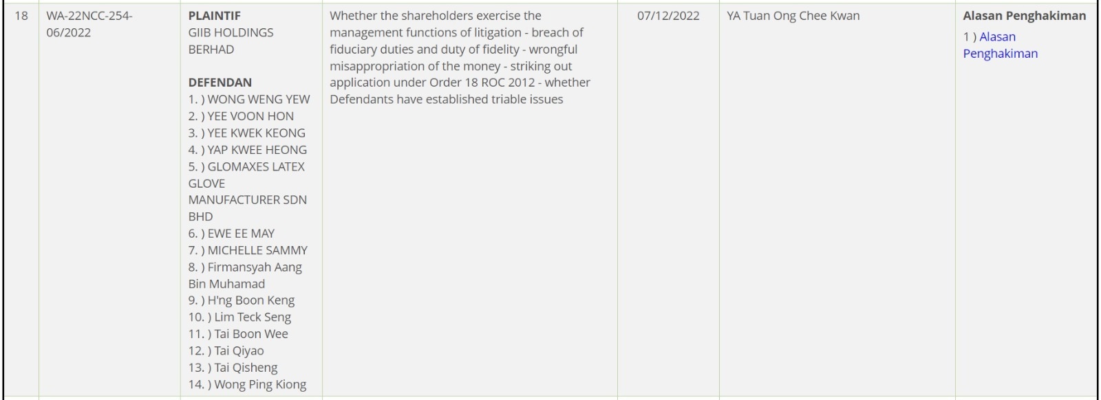Hakim Mafia Korporat Ong Chee Kwan pula didedahkan – The Corporate Secret