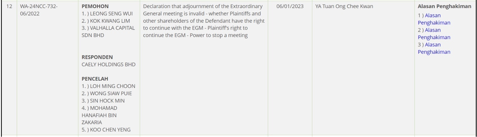 Hakim Mafia Korporat Ong Chee Kwan pula didedahkan – The Corporate Secret