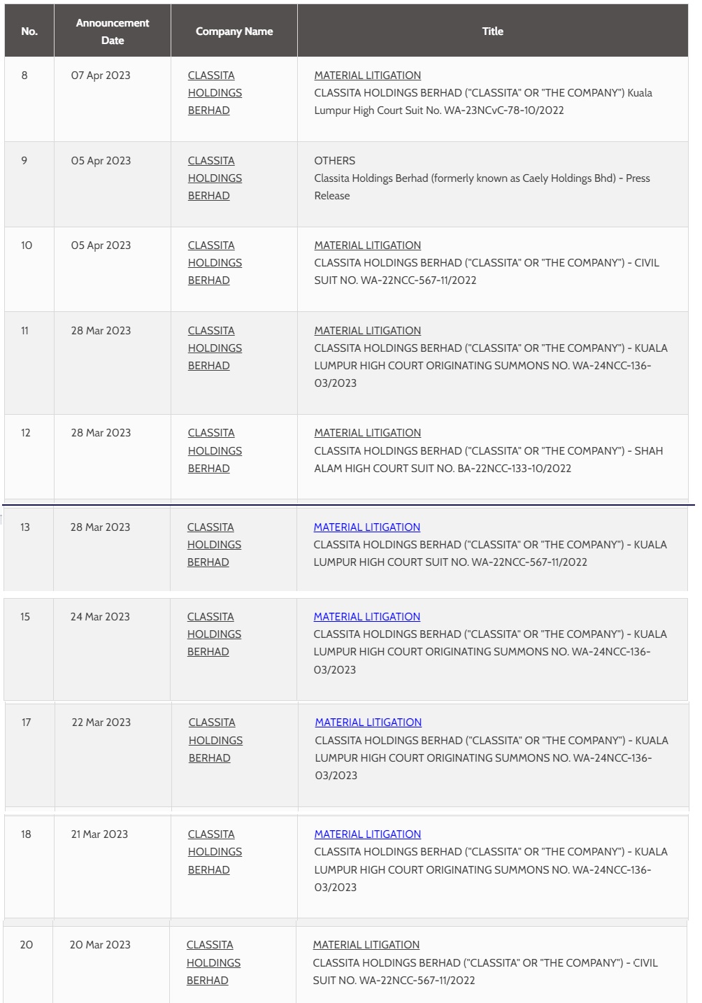 Hakim Mafia Korporat Ong Chee Kwan pula didedahkan – The Corporate Secret