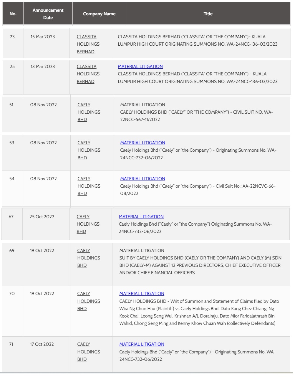 Hakim Mafia Korporat Ong Chee Kwan pula didedahkan – The Corporate Secret