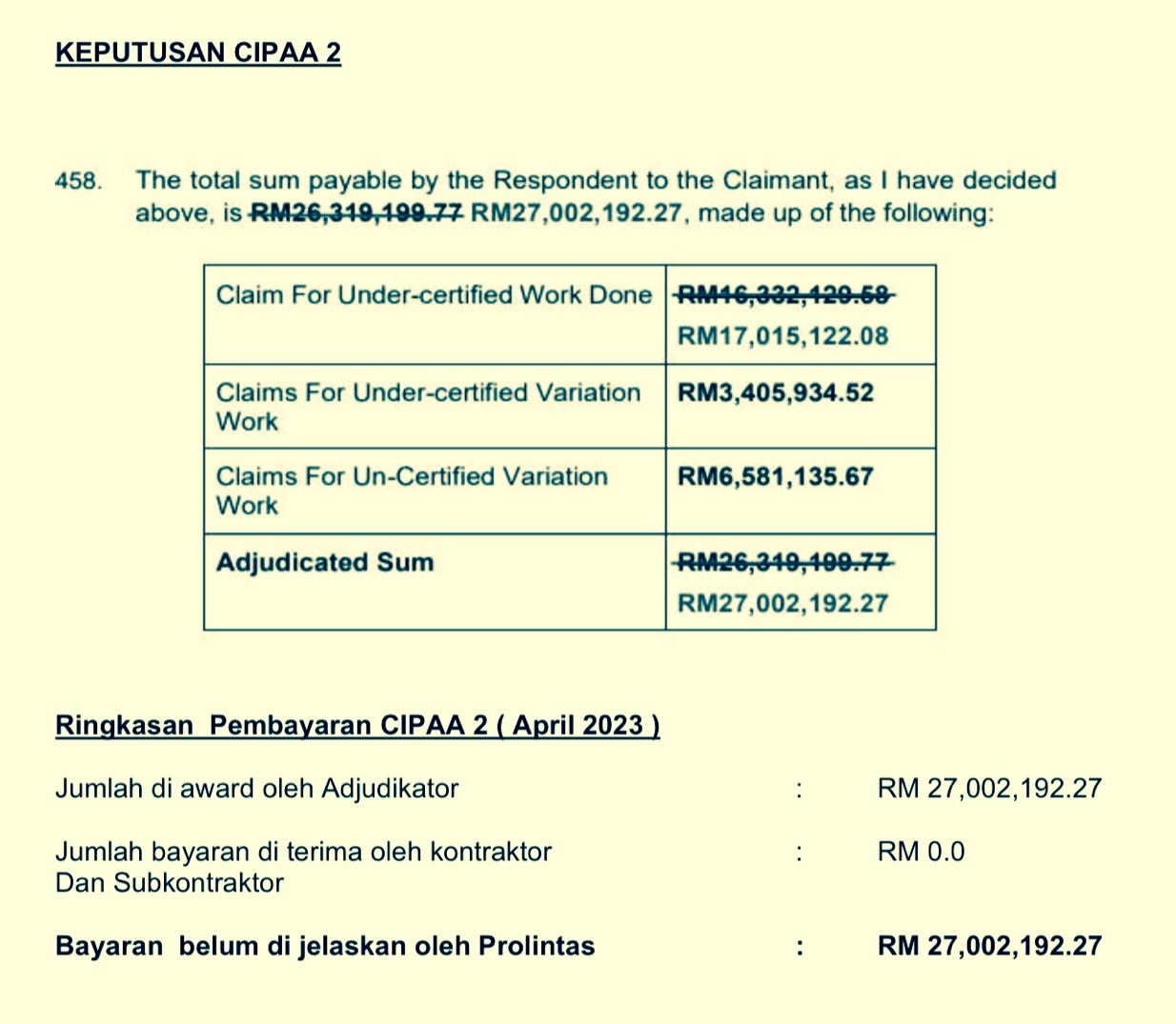 Prolintas anak syarikat PNB kalah kes CIPAA lebih RM30 juta namun CEO ...