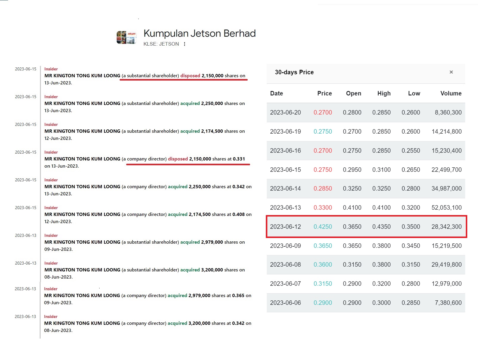 Pemegang Saham Jetson Berhad perlu singkir Peguam ‘Scammer’ Kington ...