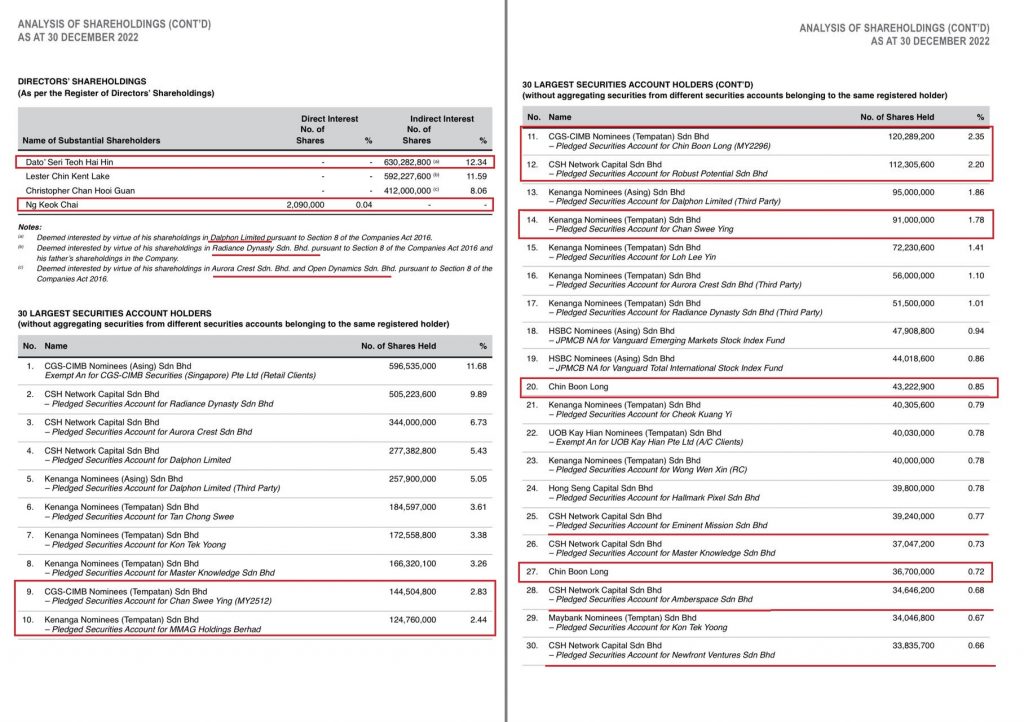 Rahsia MAFIA korporat Malaysia, Victor Chin Boon Long peralat penguatkuasa terbongkar – The ...