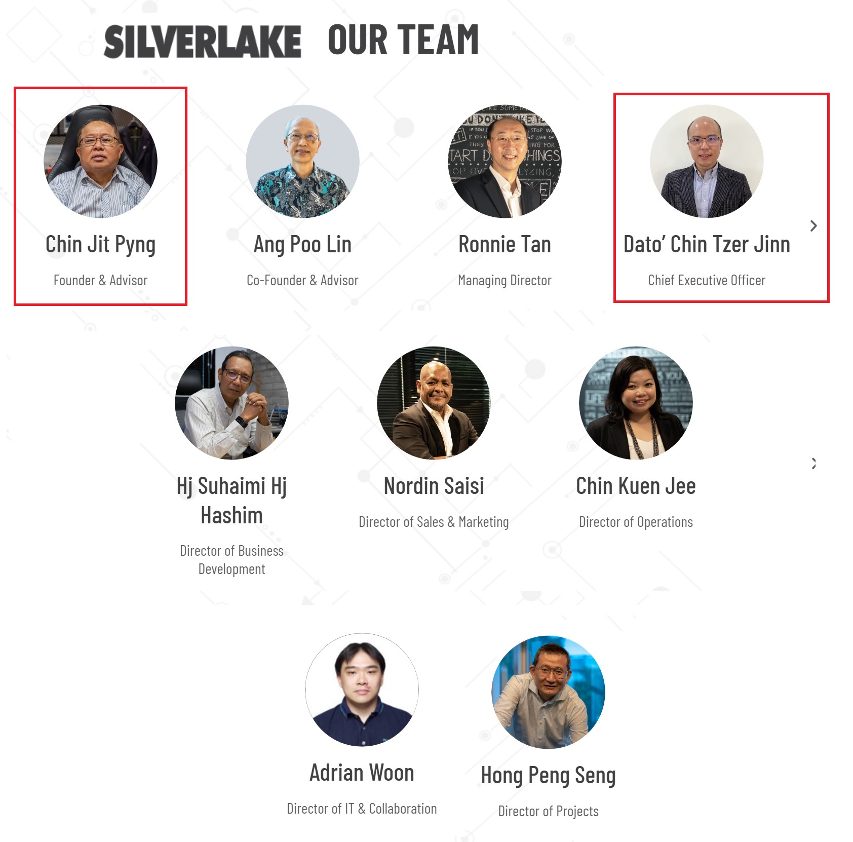 Skandal rasuah Silverlake Bank Rakyat, Tan Sri Noh Omar & adik rembat RM500 juta? – The ...