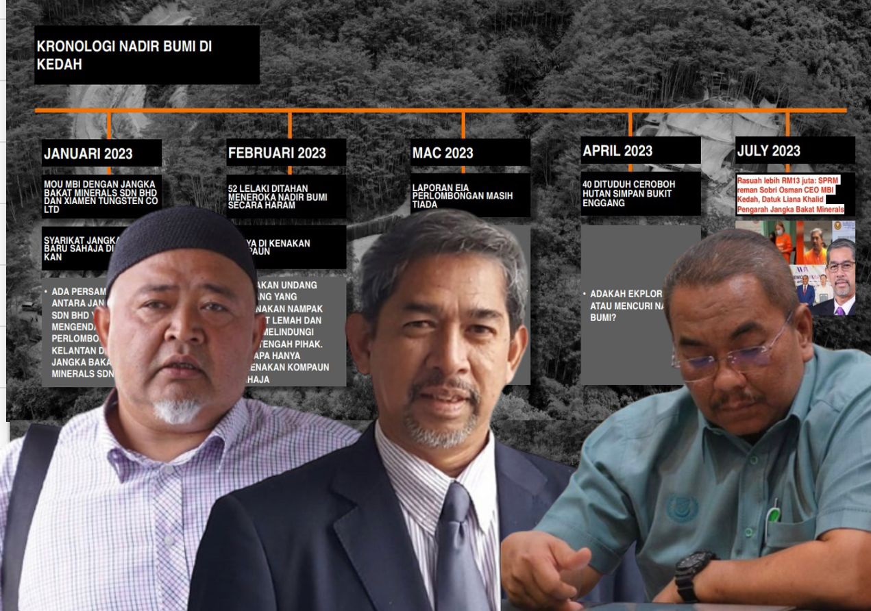 Lombong REE: Sobri Bekas CEO MBI Kedah didakwa minta rasuah RM4 juta ...