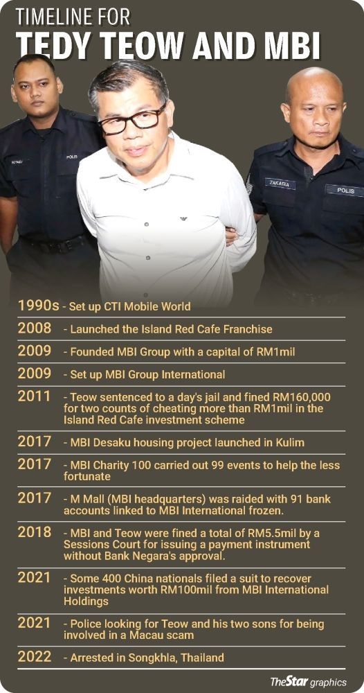 Teddy Teow MBI dalang ‘Macau Scam’ pembelian hartanah RM336 juta – The ...