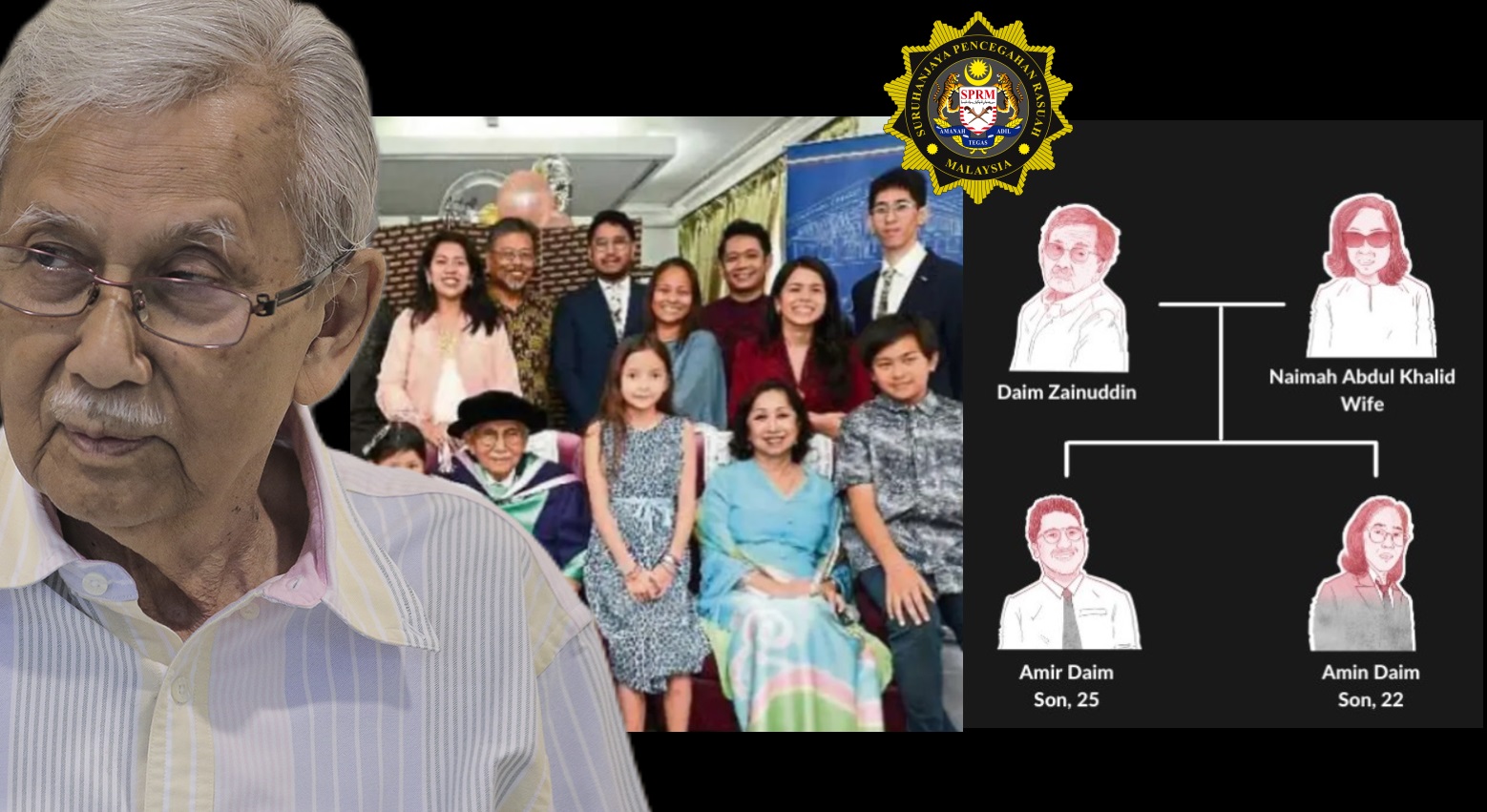 Rasuah dan Pengubahan wang haram: SPRM panggil Na’imah isteri ketiga ...