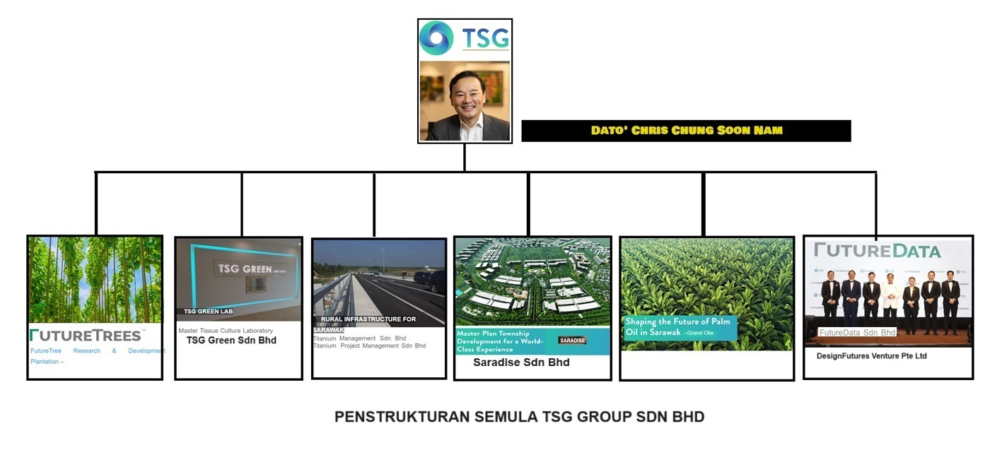 SPRM digesa buru taikun balak Dato’Chris Chung bolot tanah Sarawak ...