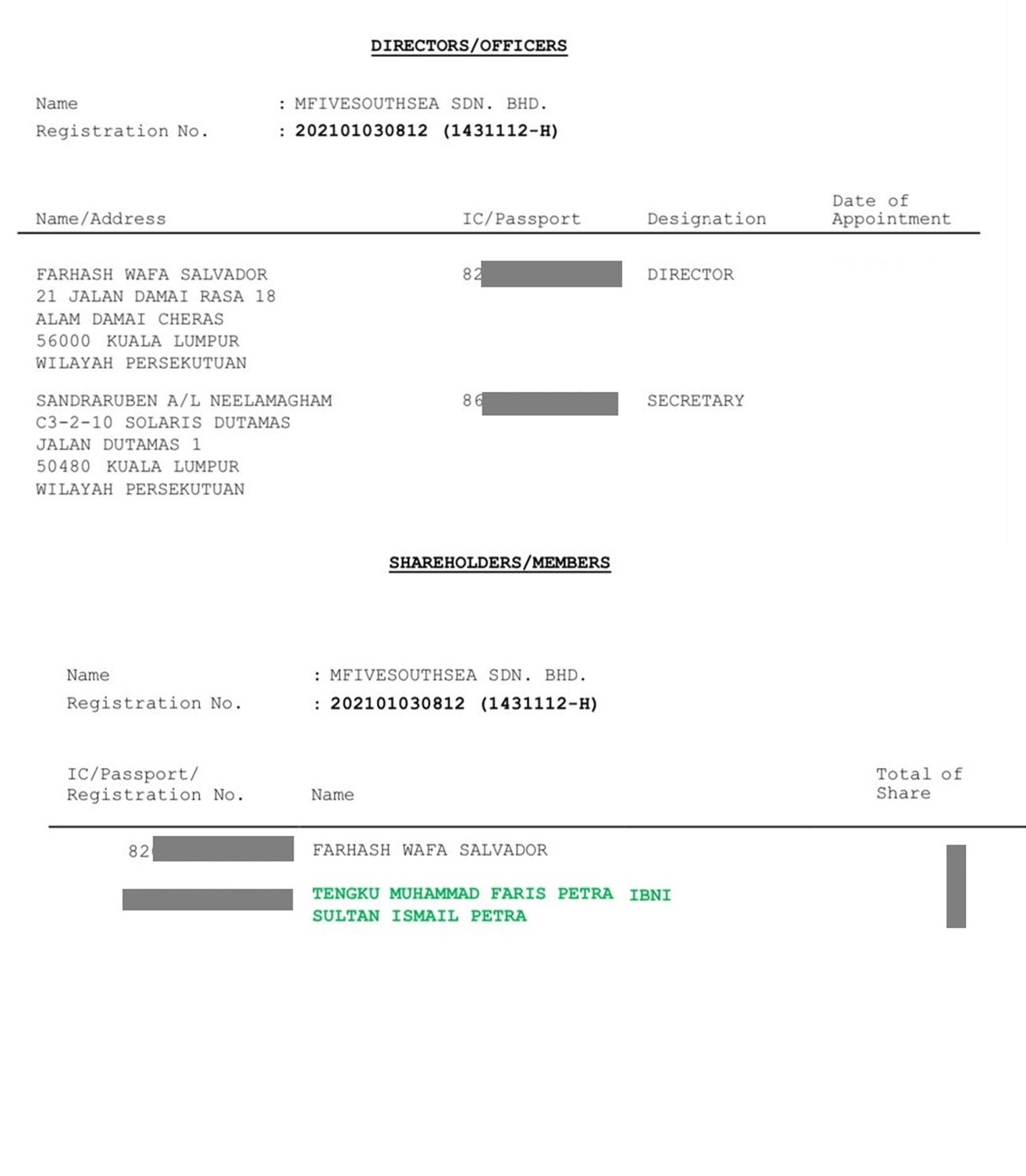 Saham 15.9% HeiTech Padu oleh Rosetta Partners milik saya bersama Sultan Kelantan Sultan ...