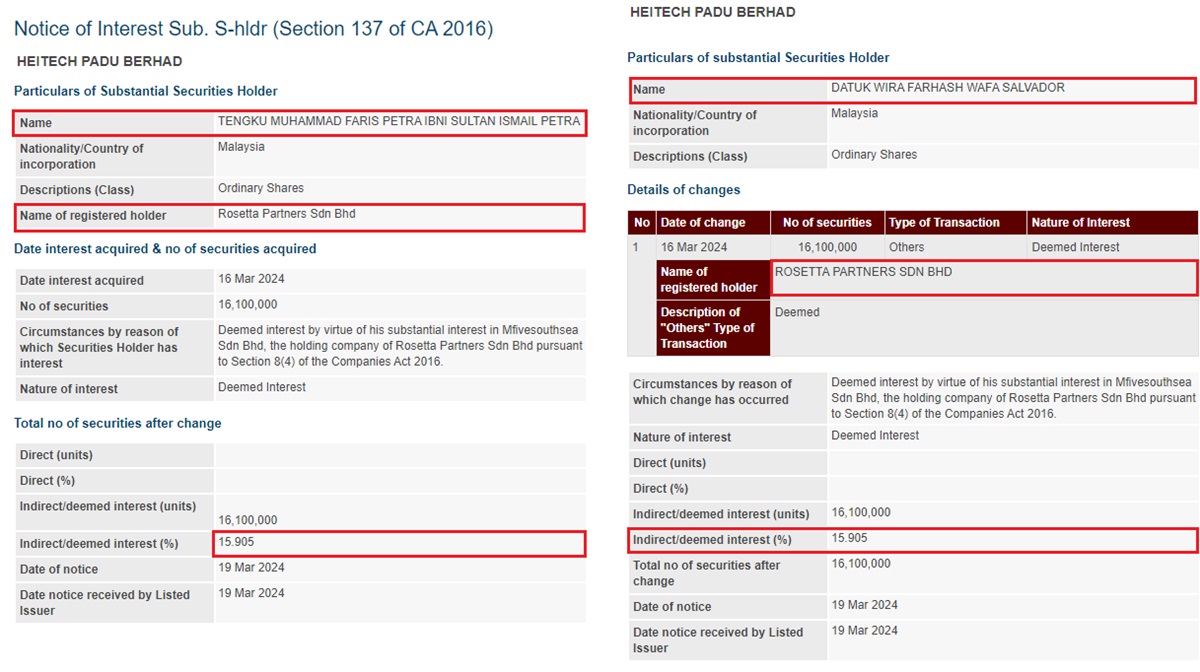 Saham 15.9% HeiTech Padu oleh Rosetta Partners milik saya bersama Sultan Kelantan Sultan ...