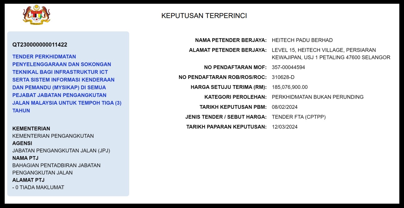 HeiTech Padu menang tender MySIKAP JPJ RM190juta sebelum Farhash & Sultan Kelantan beli saham ...