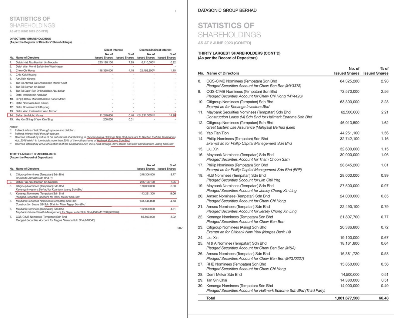 Mengapa Datasonic jadi rebutan? Tahun 2024 catat pendapatan tertinggi ...