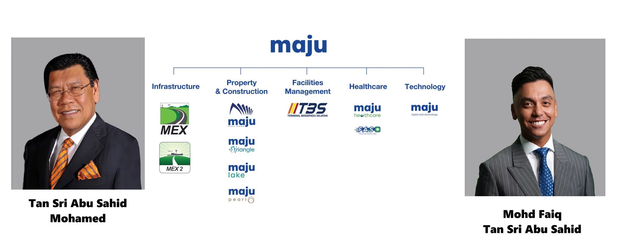 [VIDEO] Projek MEX 2 terbengkalai: SPRM serbu pejabat Tan Sri Abu Juling Maju Holdings – The ...