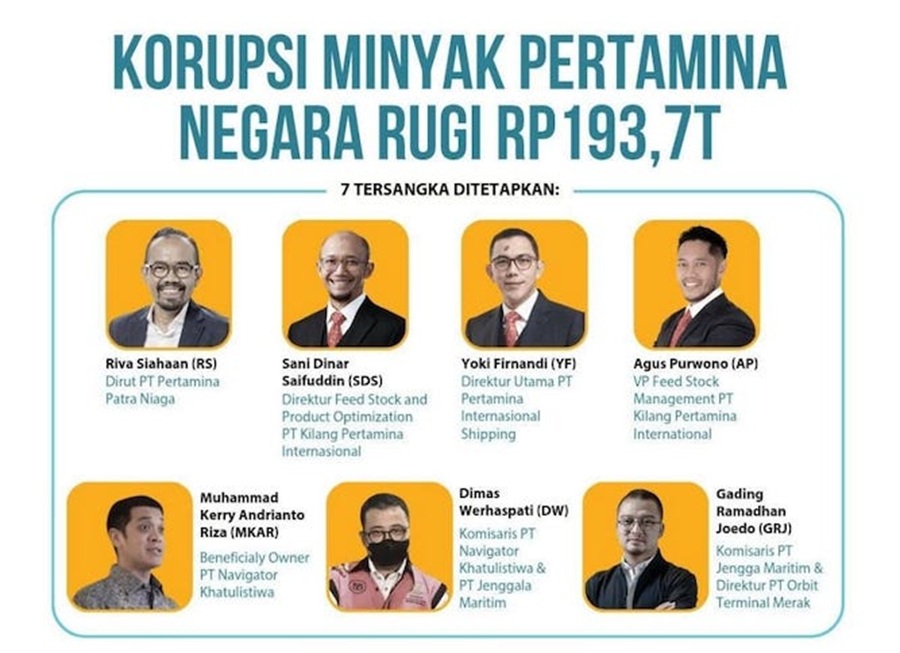 Indonesia gempar! Skandal rasuah Pertamina RM53 bilion, 7 eksekutif ...