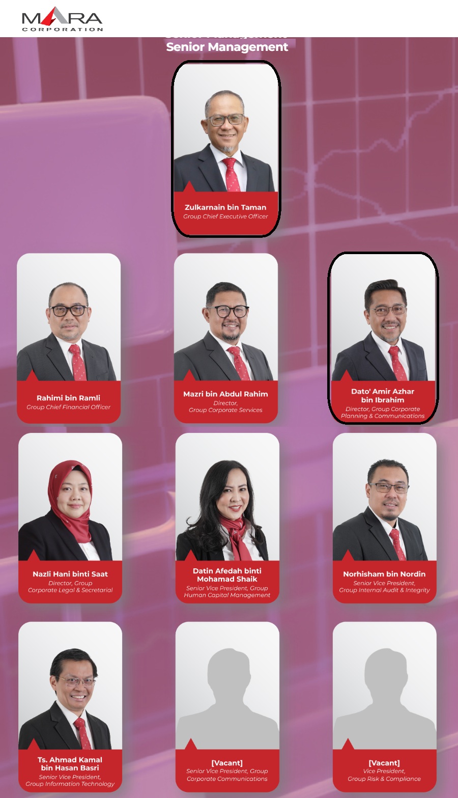 MARA Corp makin parah: CEO gaji hampir RM68 ribu sebulan tapi asyik ...