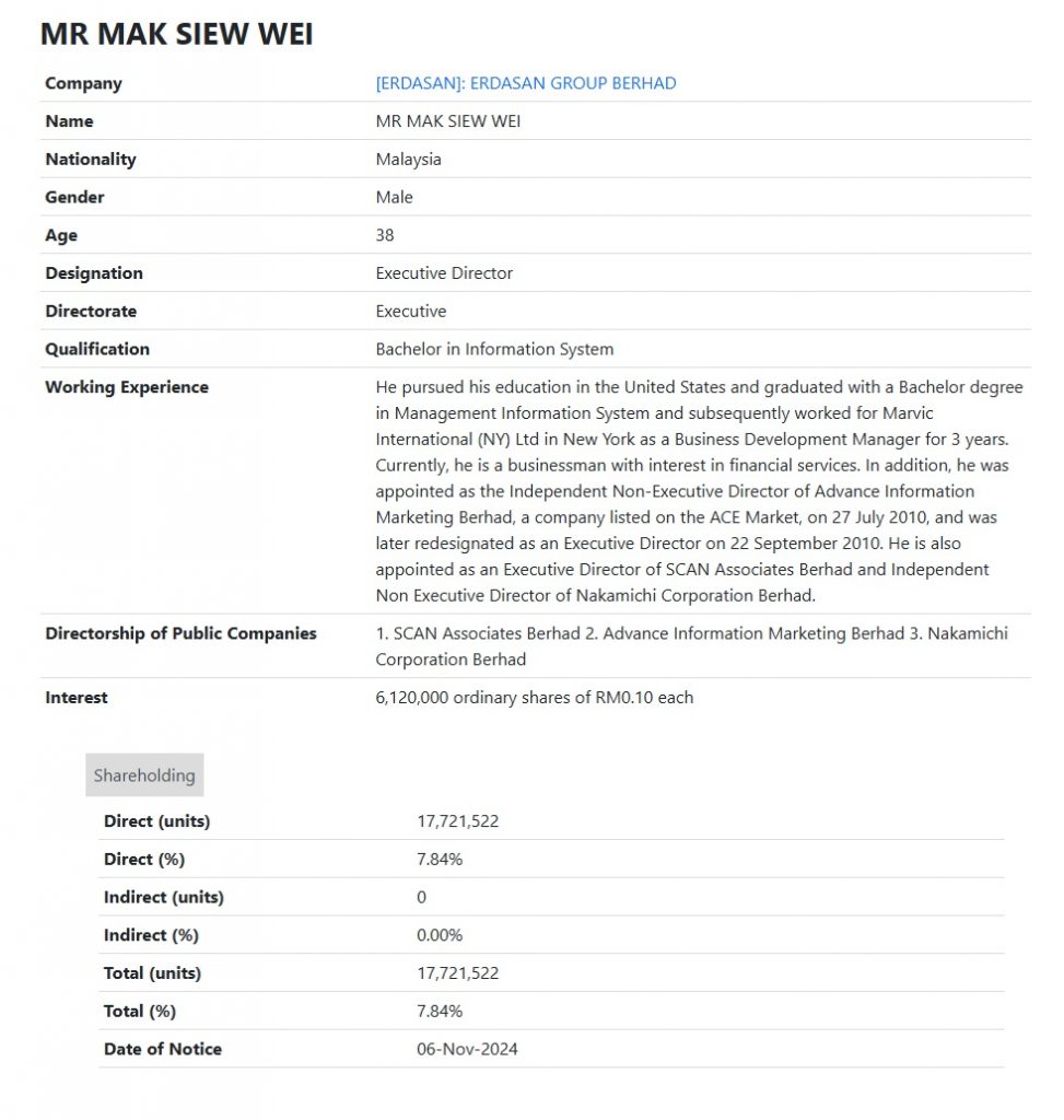 Mak Siew Wei bekas Pengarah Eksekutif Erdasan Group songlap RM46.47 ...