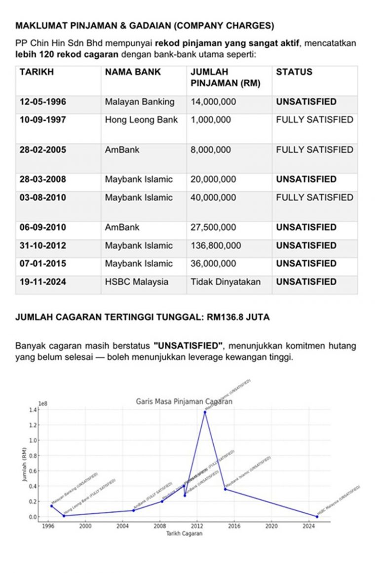 Skim MBI: Rahsia Datuk Seri Chiau Beng Teik bayar RM10 Juta kepada Tan ...