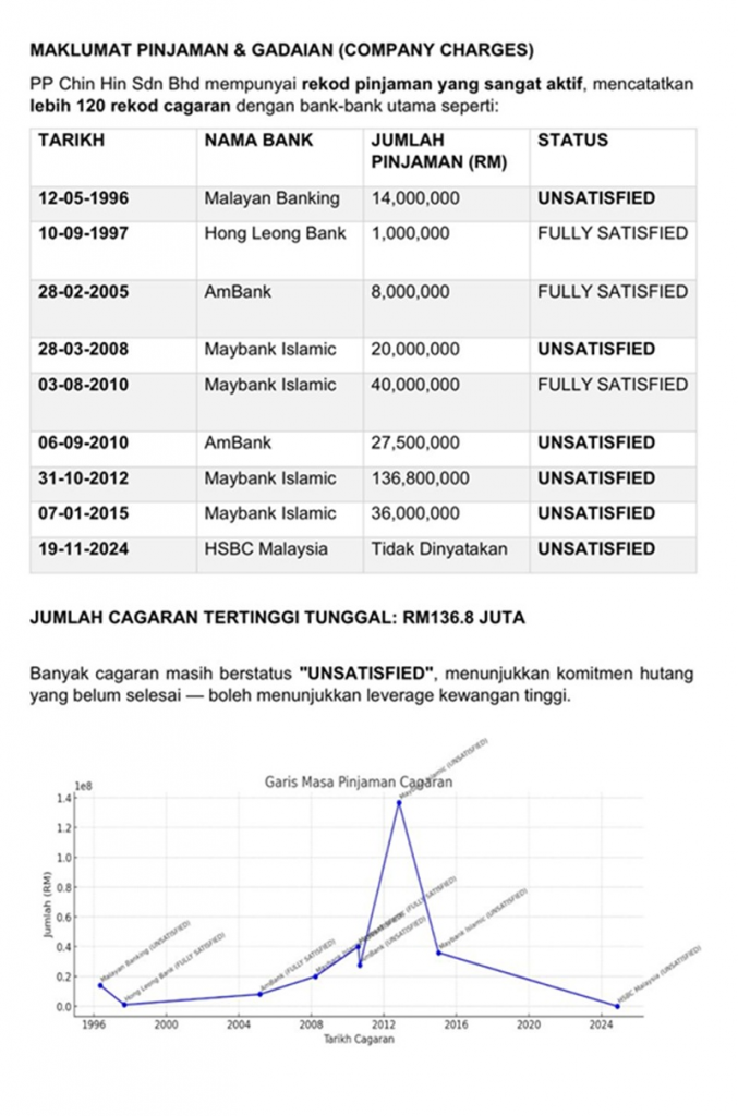 MBI Scheme: The Secret Behind Datuk Seri Chiau Beng Teik’s RM10 Million ...