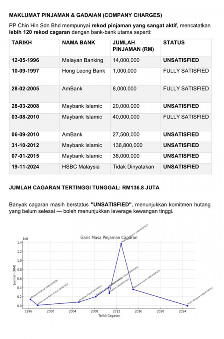 MBI Scheme: The Secret Behind Datuk Seri Chiau Beng Teik’s RM10 Million ...