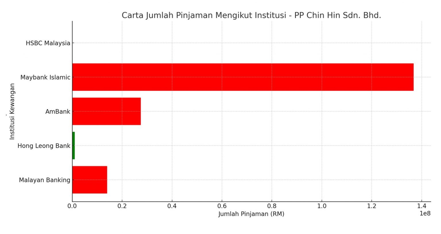 MBI Scheme: The Secret Behind Datuk Seri Chiau Beng Teik’s RM10 Million ...
