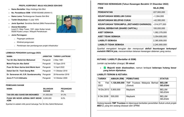 Tuntutan Palsu RM360 Juta Lebuhraya MEX II : Pengarah Syarikat Maju ...