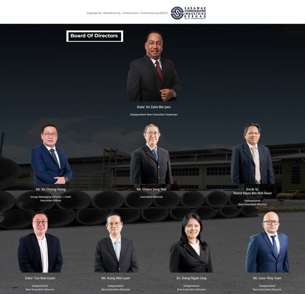 SCIB berwajah baharu – Chong Loong Men kini pemegang saham tunggal ...