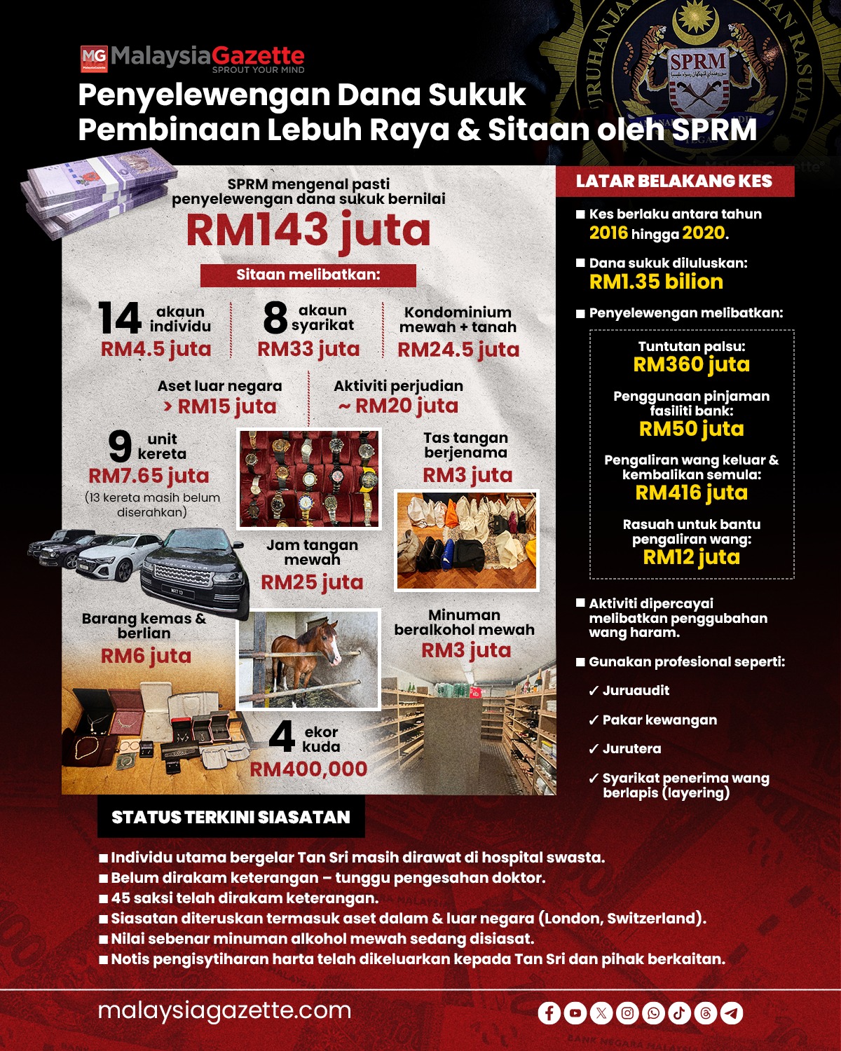 Skandal MEX II: Apa jadi kepada Tan Sri Abu Juling selepas aset disita ...