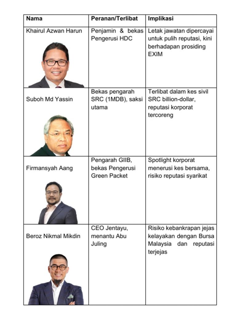 Skandal EXIM Bank: Wan Bro ‘Budak KJ’ dan Beroz menantu Tan Sri Abu ...