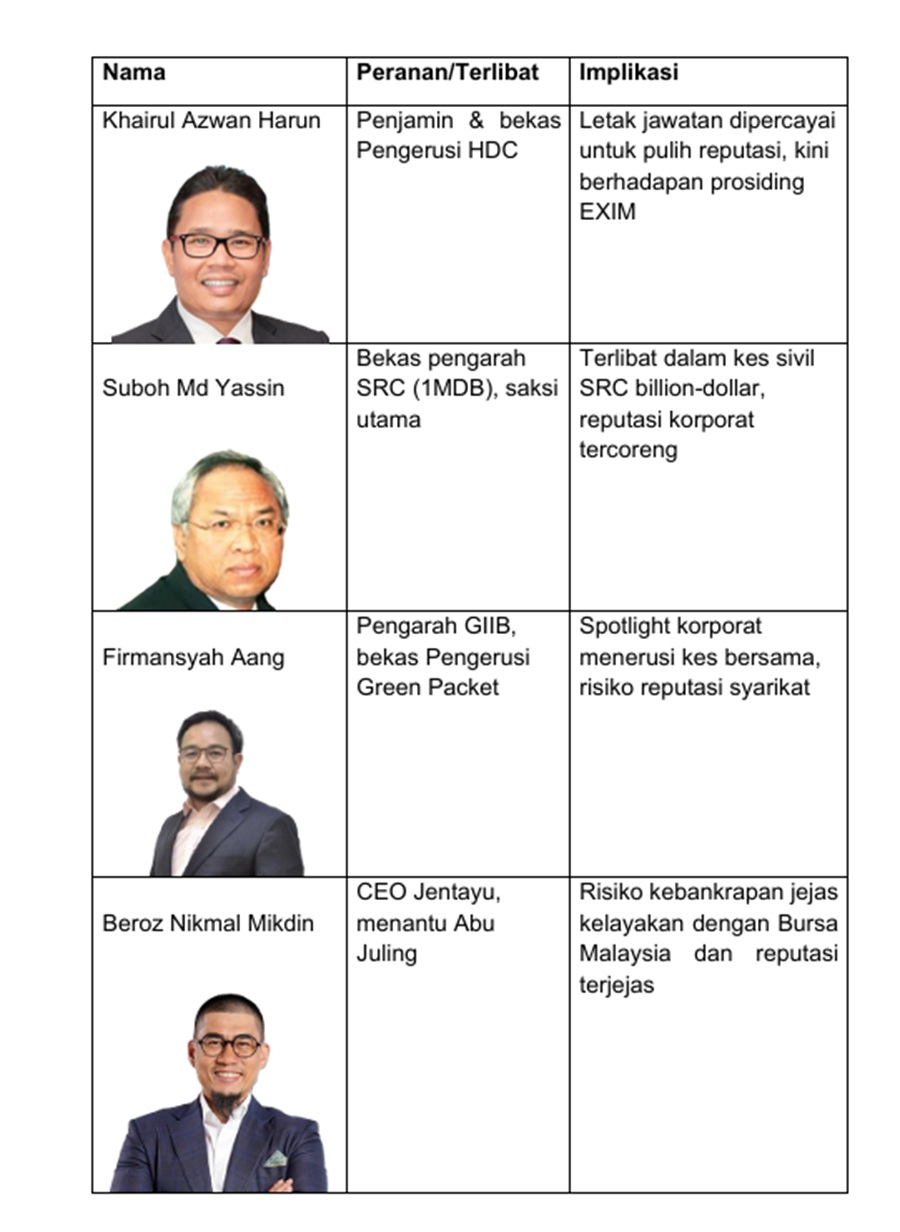 Skandal EXIM Bank: Wan Bro ‘Budak KJ’ dan Beroz menantu Tan Sri Abu ...