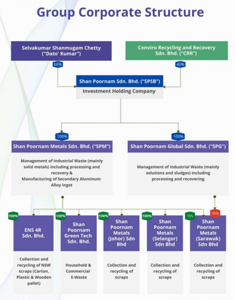 ‘Raja Besi Buruk’ Tumpas: Dato’ Seri Selvakumar dan Rangkaian Sindiket ...