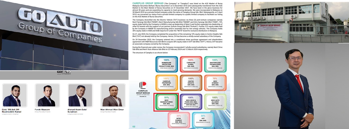 Careplus terpalit saman penipuan RM3.53 Juta – Anak Syarikat NexV gagal ...