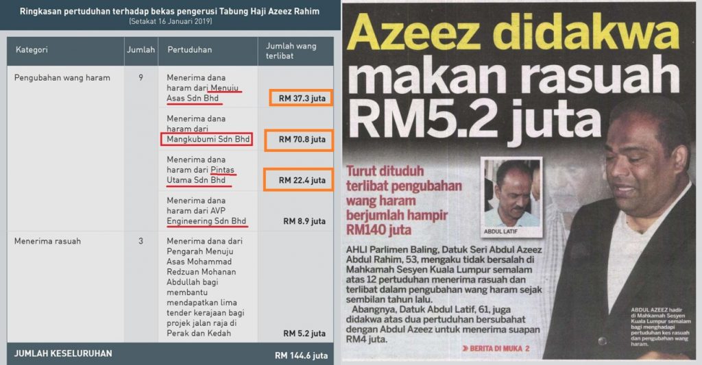 Rasuah Projek Tebatan Banjir RM529 Juta: SPRM Bakal Dakwa Tuan Ibrahim ...