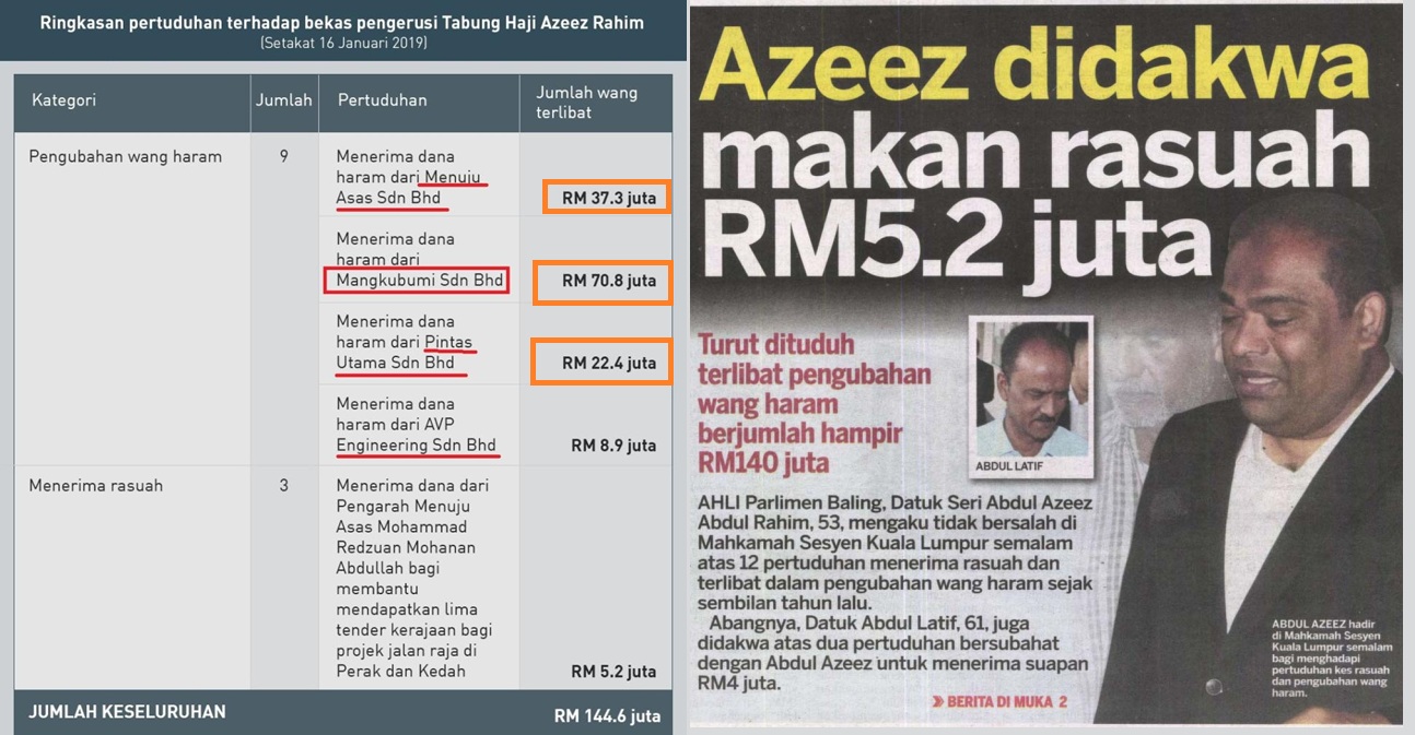 Rasuah Projek Tebatan Banjir RM529 Juta: SPRM Bakal Dakwa Tuan Ibrahim, Bekas Menteri PAS? – The ...