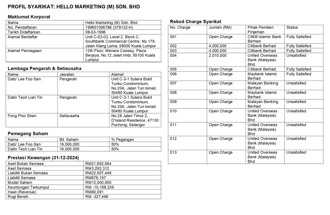 Watta Holding nafi terlibat Skim MBI, tapi CEOnya Dato’ Lee Foo San ...
