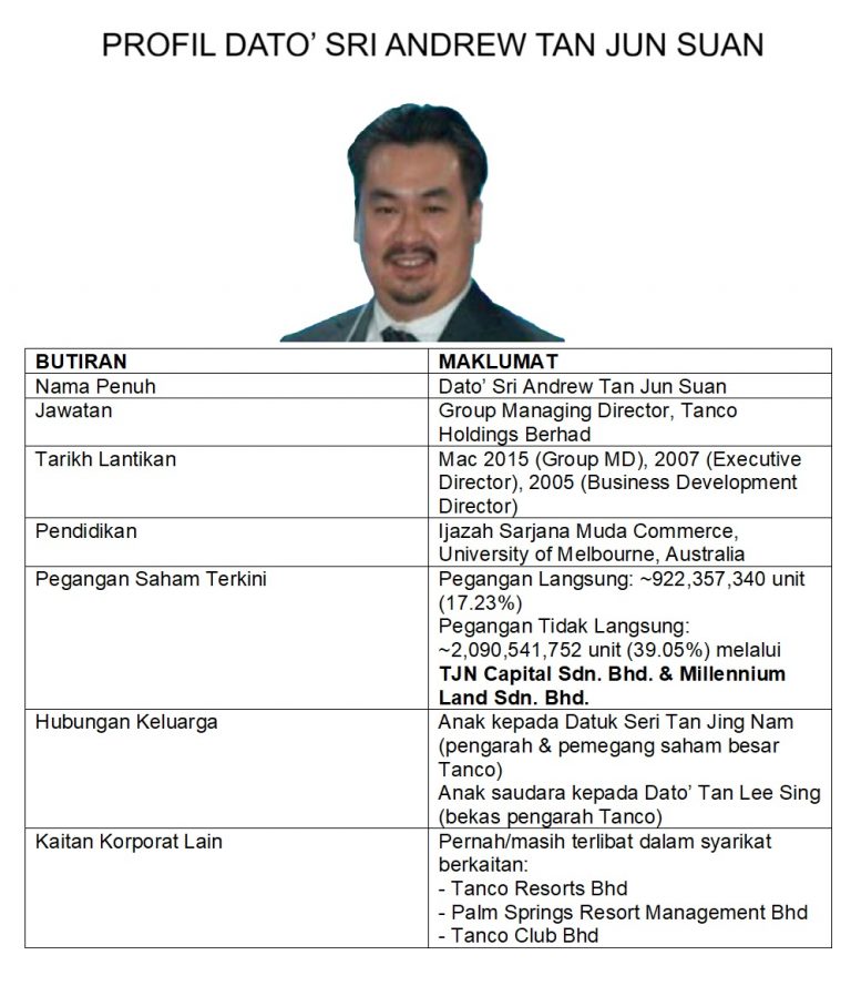Skim MBI: Datuk Keh Chuan Seng dan Dato’ Sri Andrew Tan Jun Suan Tanco ...