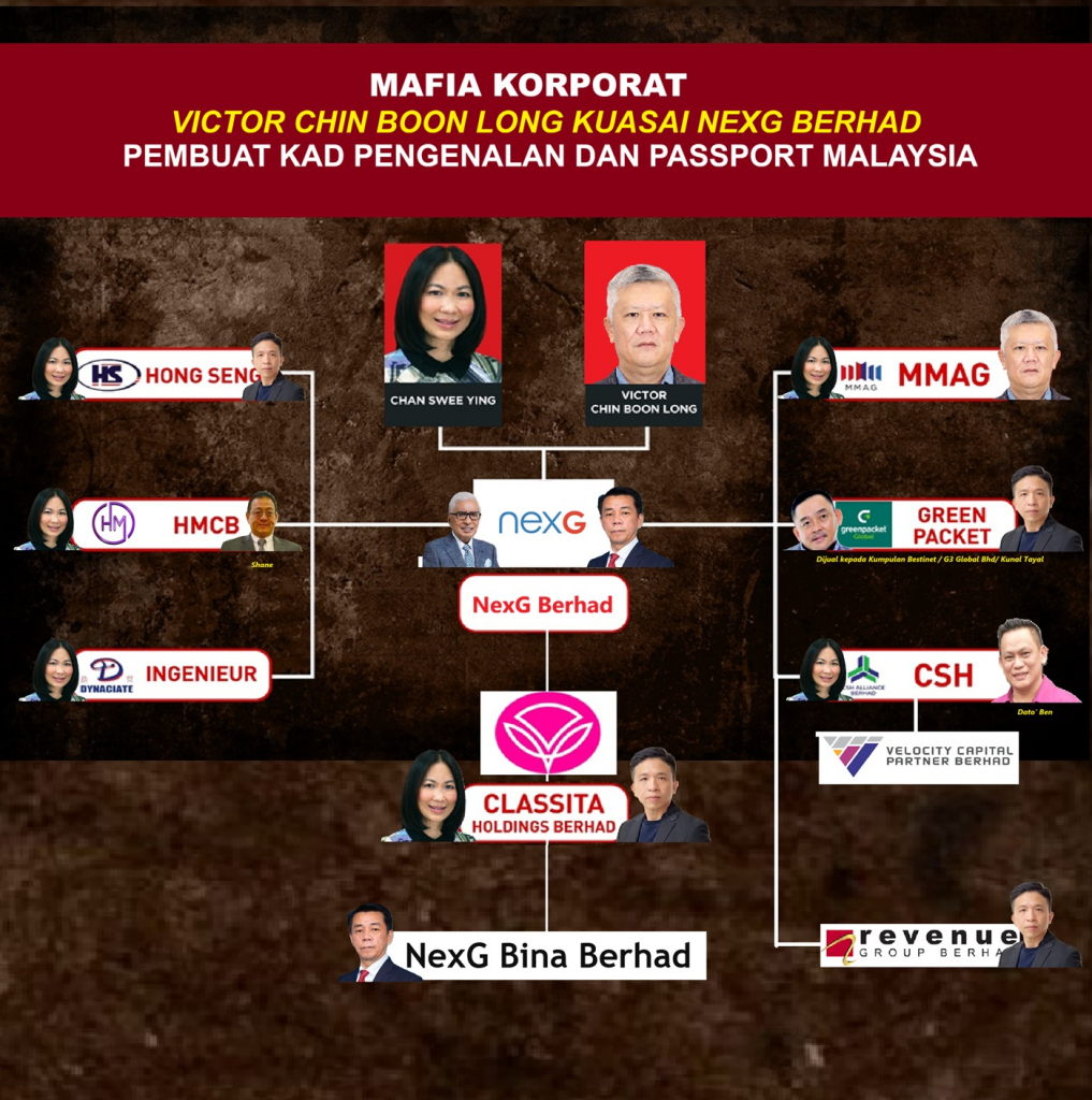 Mafia Korporat Victor Chin Boon Long lari ke luar negara – orang kanan ...
