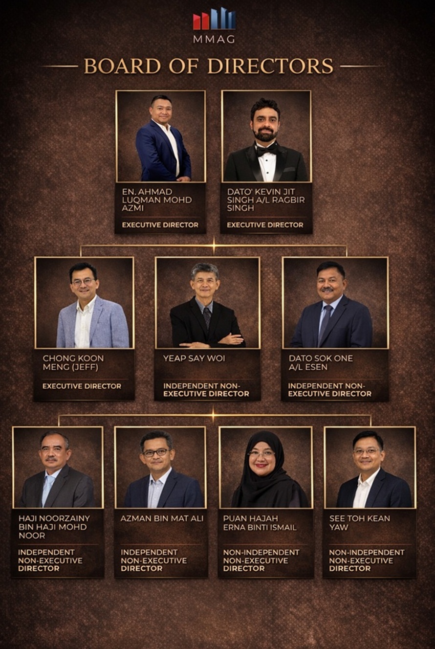 RRPT RM4.8 Bilion MMAG: Urus Niaga Sah atau Konflik Kepentingan ...