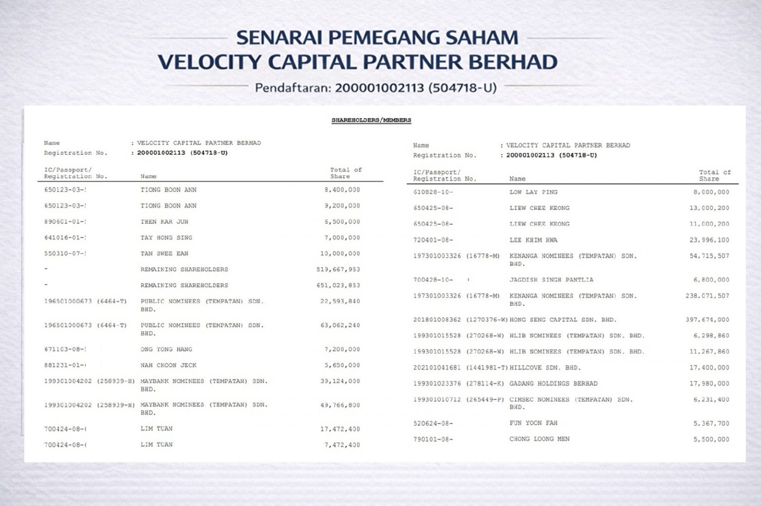 Beraninya Bloomberg Lawan Azam Baki – Victor Chin Mafia Korporat di ...